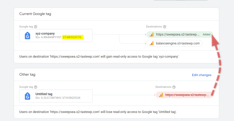 What Is the GA4 Google Tag? Simply Explained and Installed